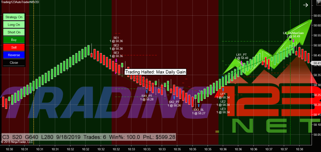 NinjaTrader 8 Renko Bars-Trading123- NinjaTrader Indicators