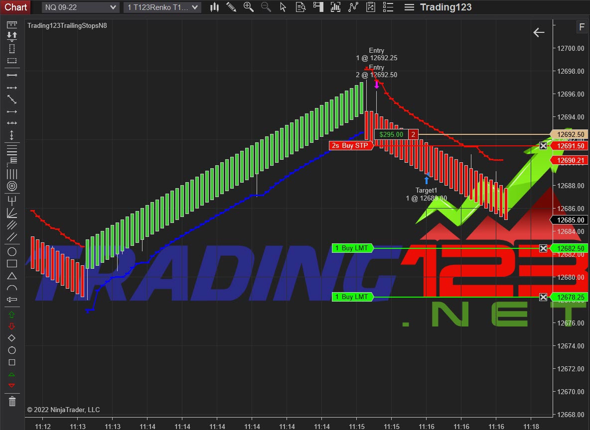 Trading123 Trailing Stop- No More Second Guessing The Stops