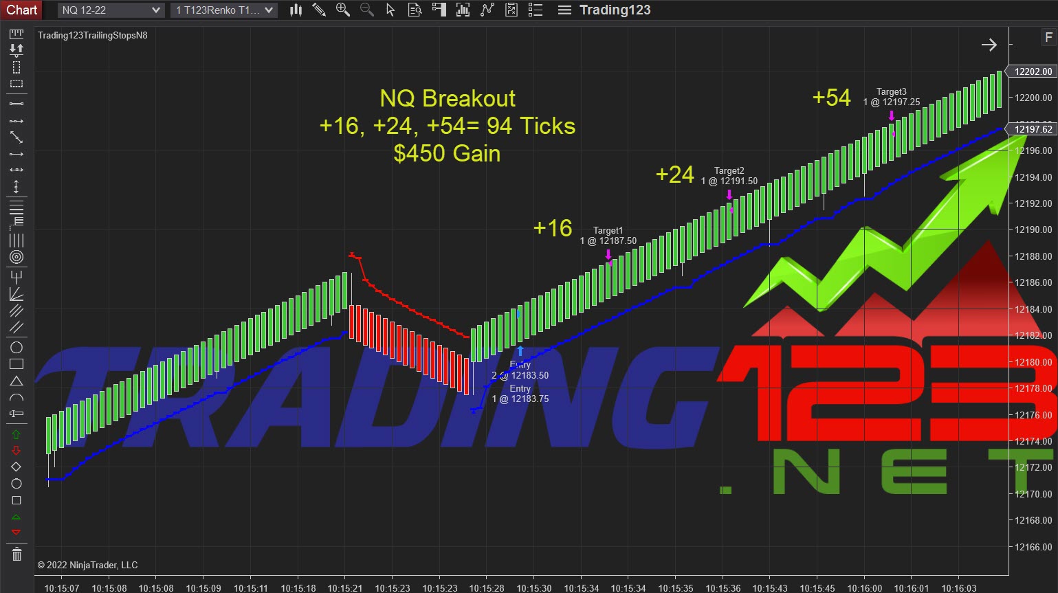 Trading123 Trailing Stop- No More Second Guessing The Stops