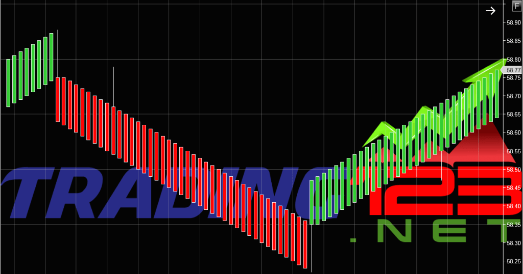 NinjaTrader 8 Renko Bars-Trading123- NinjaTrader Indicators NinjaTrader 8 Renko Bars-Trading123- NinjaTrader Indicators