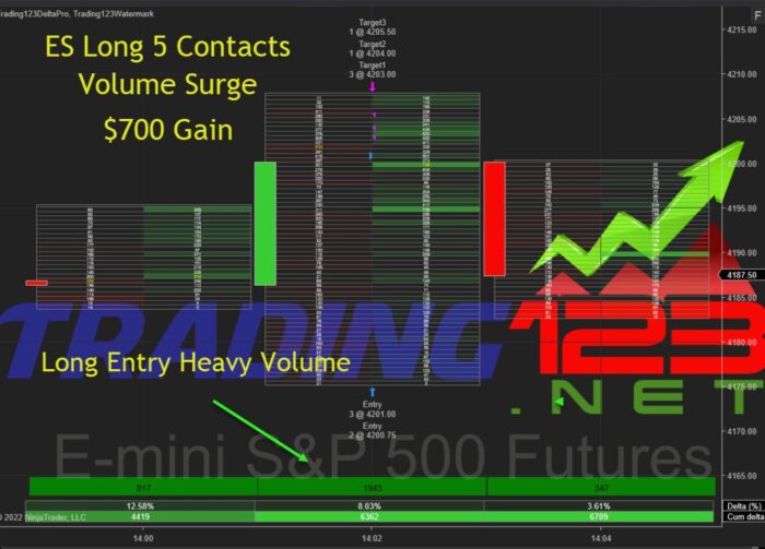 Volume Delta Indicator-Trading123 Delta Pro Best Indicators