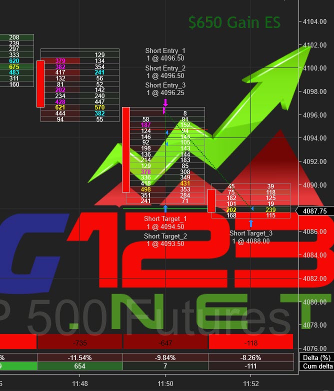 Volume Delta Indicator-Trading123 Delta Pro Best Indicators