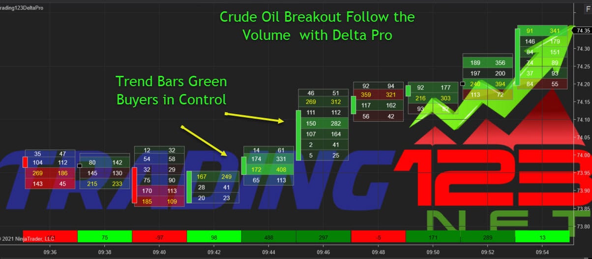 Volume Delta Indicator-Trading123 Delta Pro Best Indicators