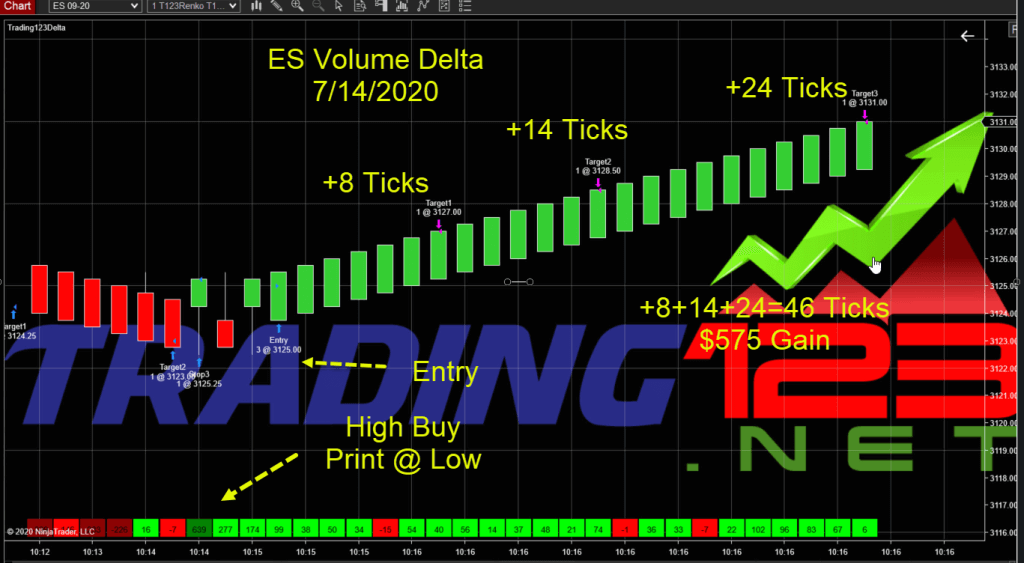 Volume Delta Indicator Ninjatrader-Trading123 Delta Best Indicators