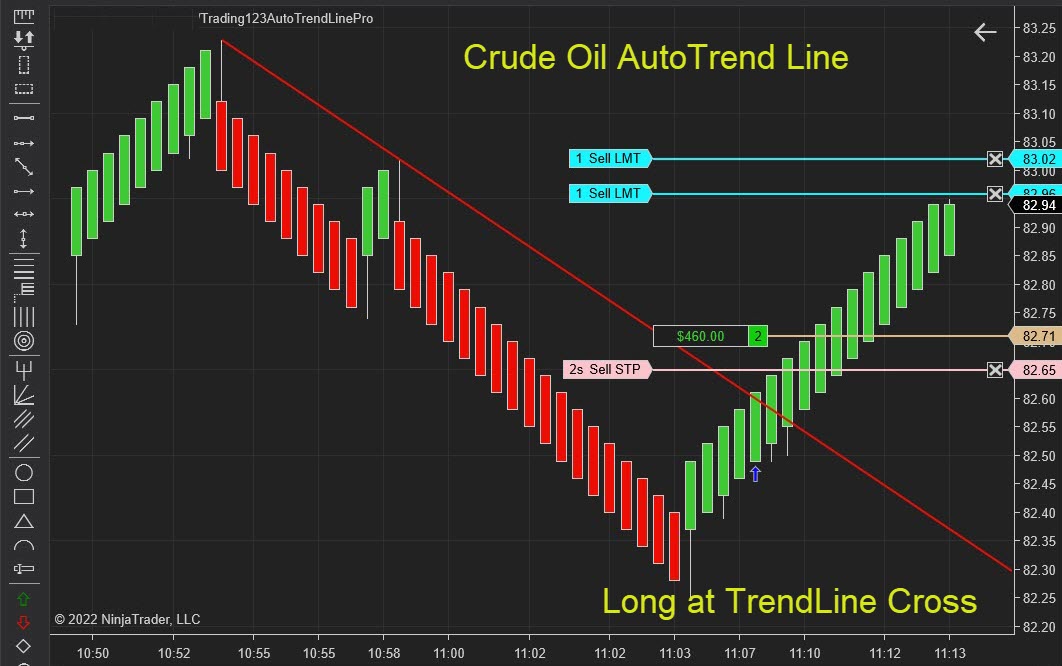 Auto Trend Line For Ninja Trader 8 | Be On Right Side Of Trend Every Time