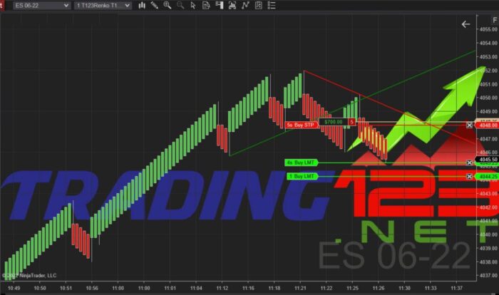 Auto Trend Line For Ninja Trader 8 | Be On Right Side Of Trend Every Time