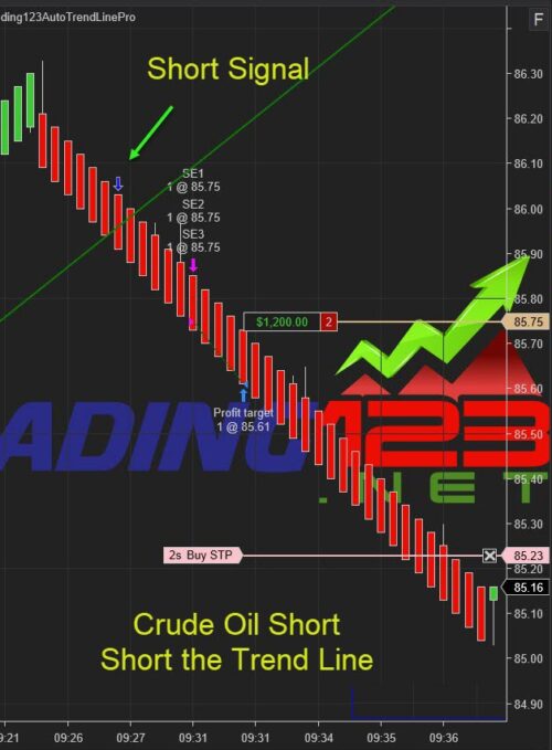 Auto Trend Line For Ninja Trader 8 | Be On Right Side Of Trend Every Time
