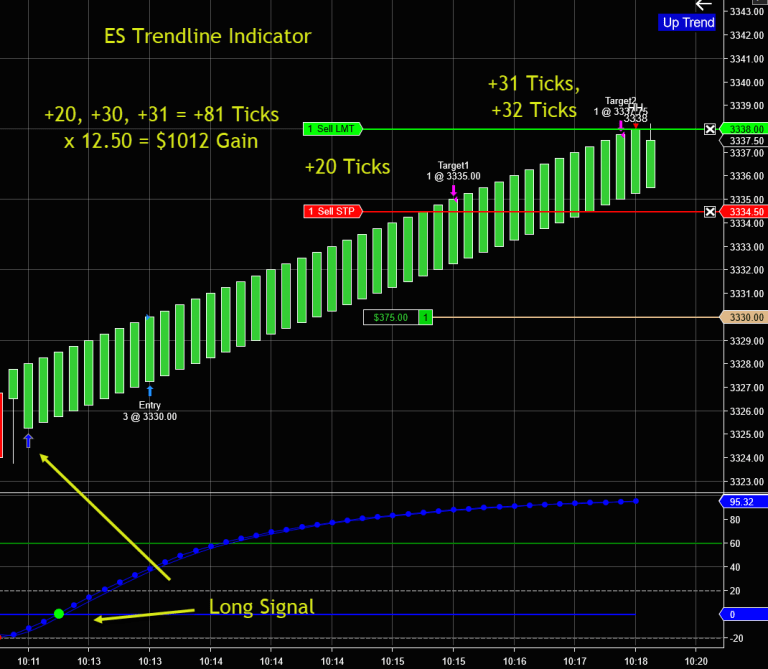 NinjaTrader 8 Renko Bars-Trading123- NinjaTrader Indicators