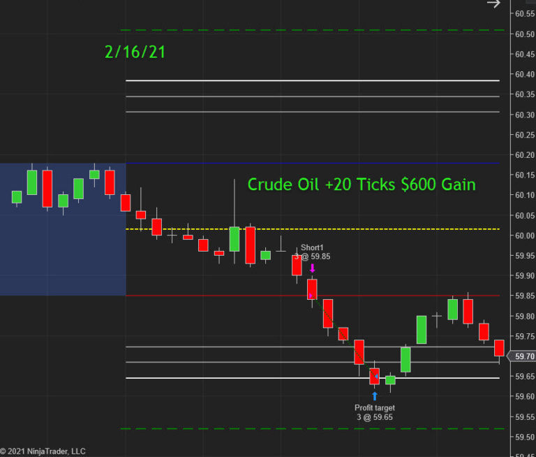 Opening Range Breakout Indicator - Trade The Breakouts