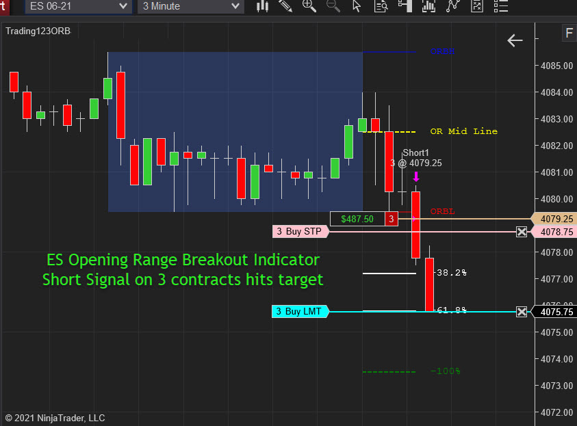 Opening Range Breakout Indicator - Trade The Breakouts