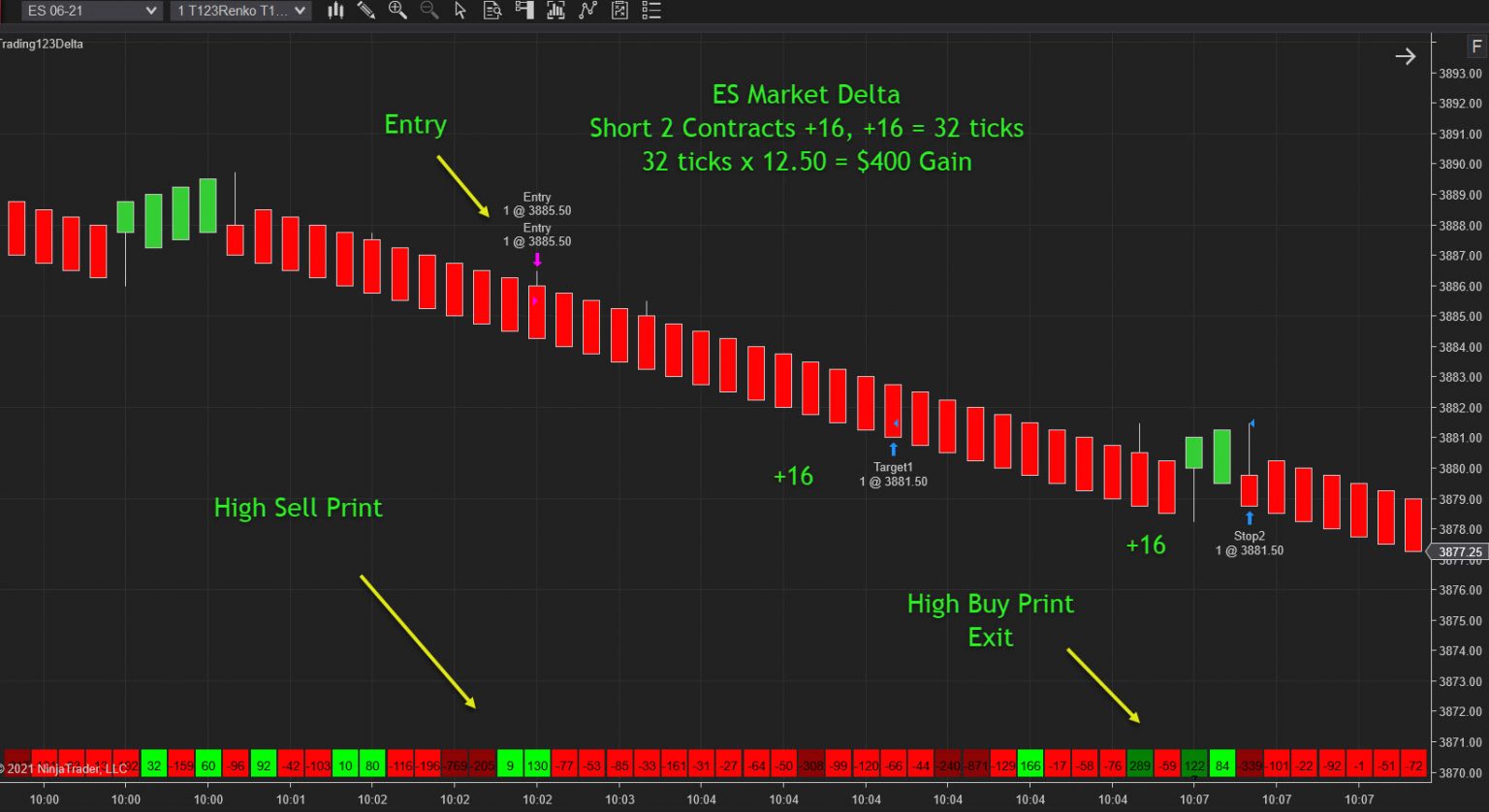 NinjaTrader 8 Automated Trading Strategies Systems & Trading Strategy