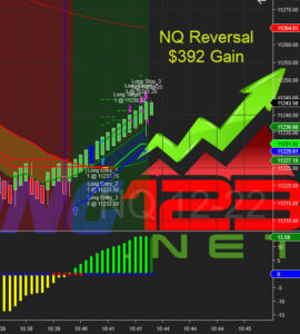 Trading123 Best Automated Trading Strategies And Indicators