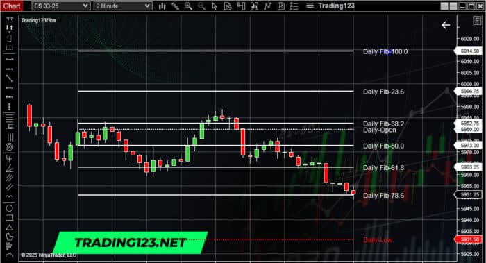 Fibonacci Indicator NinjaTrader 8 - Fibonacci Trading