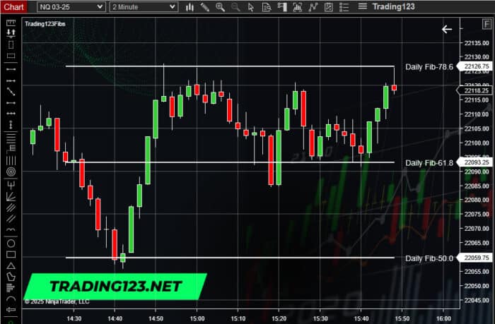 Fibonacci Indicator NinjaTrader 8 - Fibonacci Trading