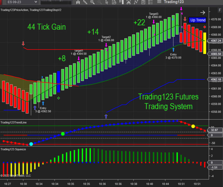 Futures Trading System For NinjaTrader - Trade The Futures