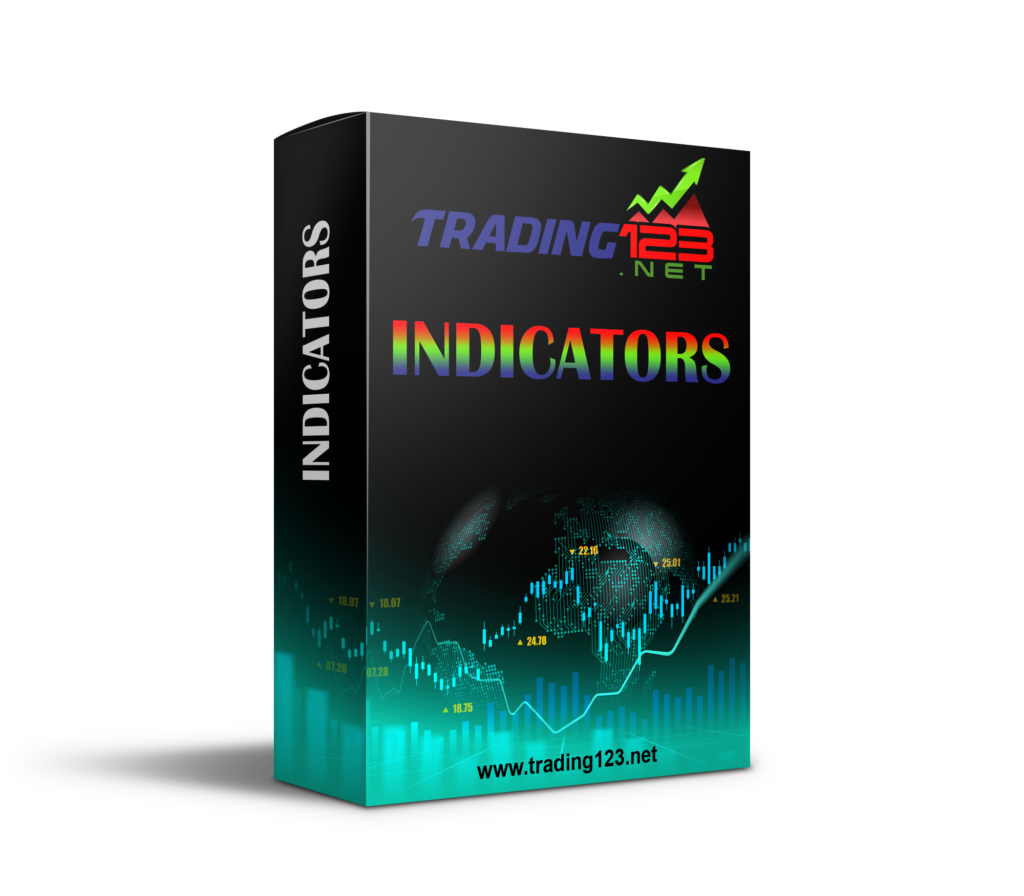 Market Cycle Indicator Identify HH, HL, Double Tops, Bottoms
