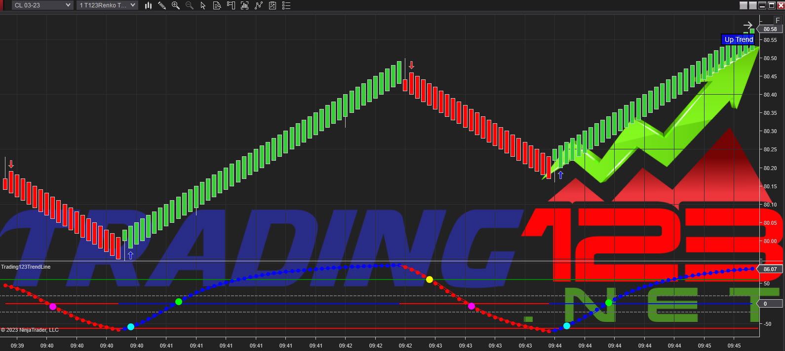 NinjaTrader 8 Renko Bars-Trading123- NinjaTrader Indicators