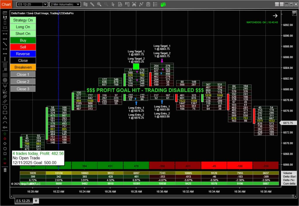 NinjaTrader Order Flow Trading Strategy - For Futures Traders