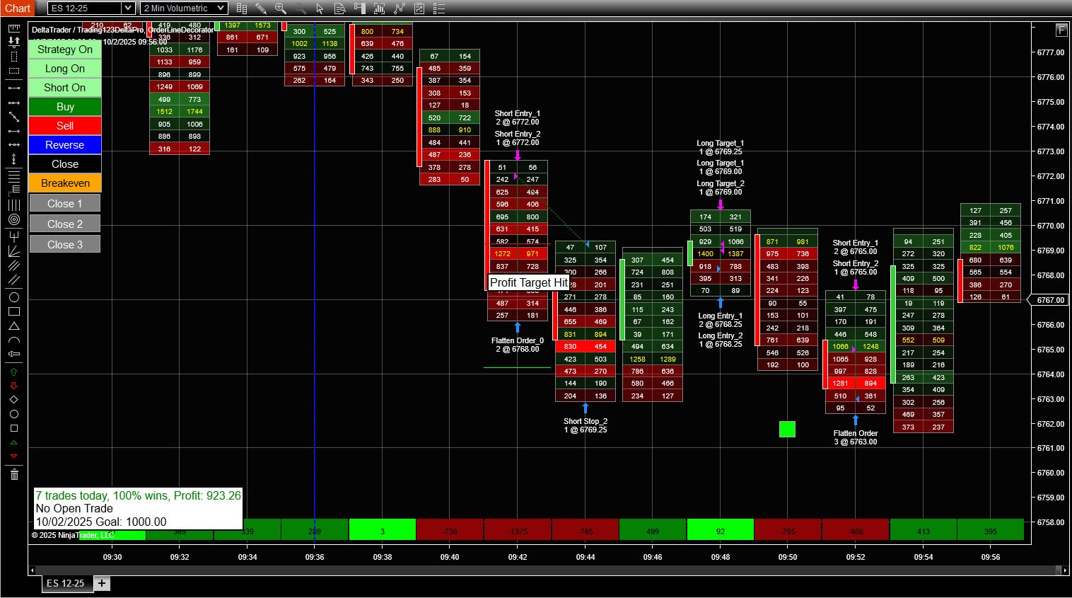NinjaTrader Order Flow Trading Strategy - For Futures Traders