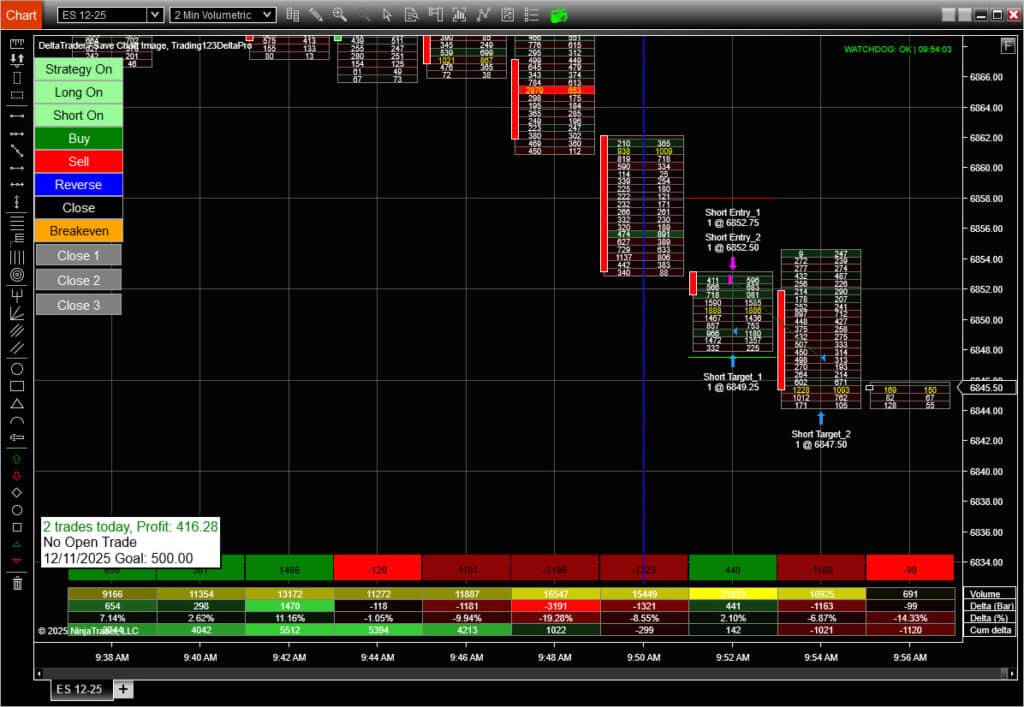 NinjaTrader Order Flow Trading Strategy - For Futures Traders