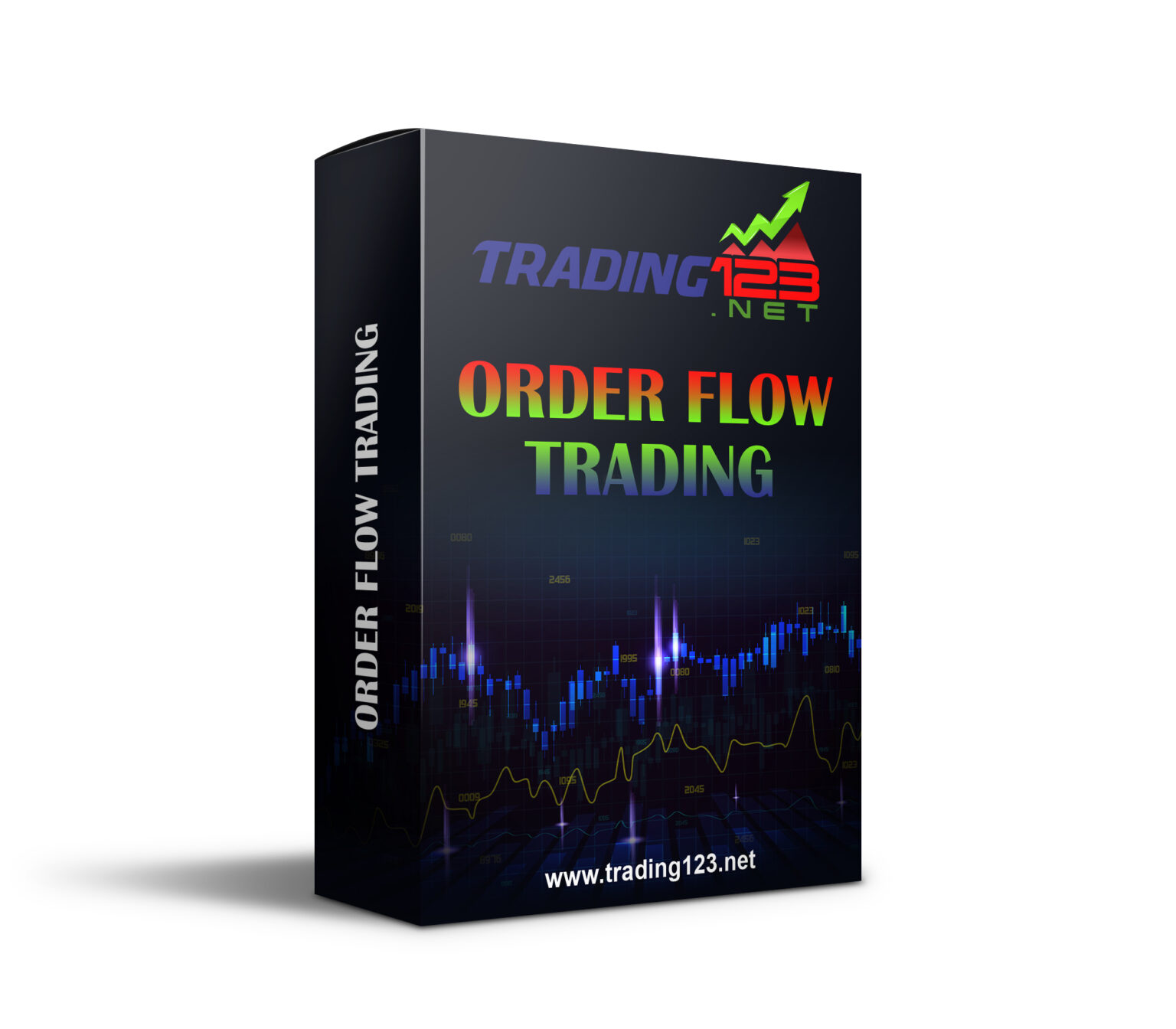 NinjaTrader Order Flow Trading Strategy - For Futures Traders
