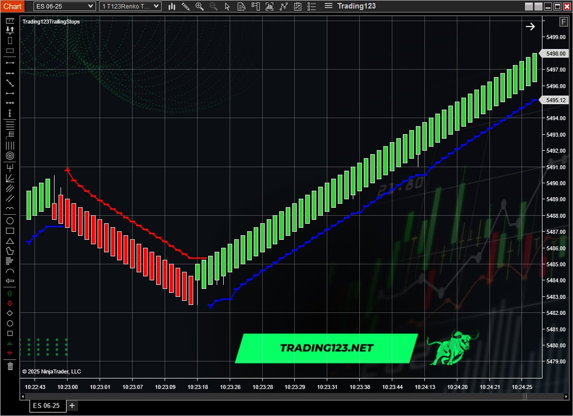 Trailing Stop Indicator For NinjaTrader 8 - Automatic Stops