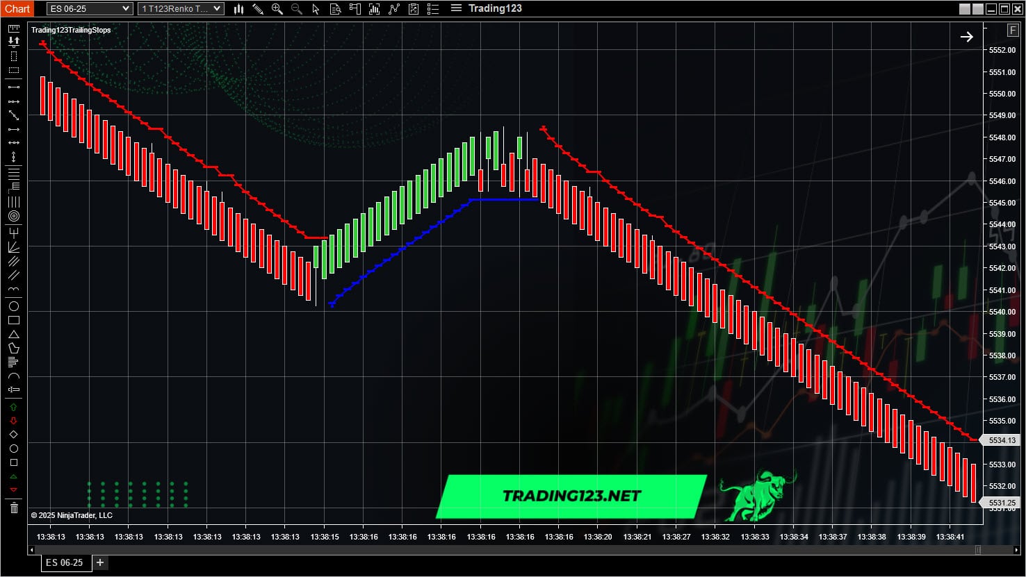 Trailing Stop Indicator For NinjaTrader 8 - Automatic Stops