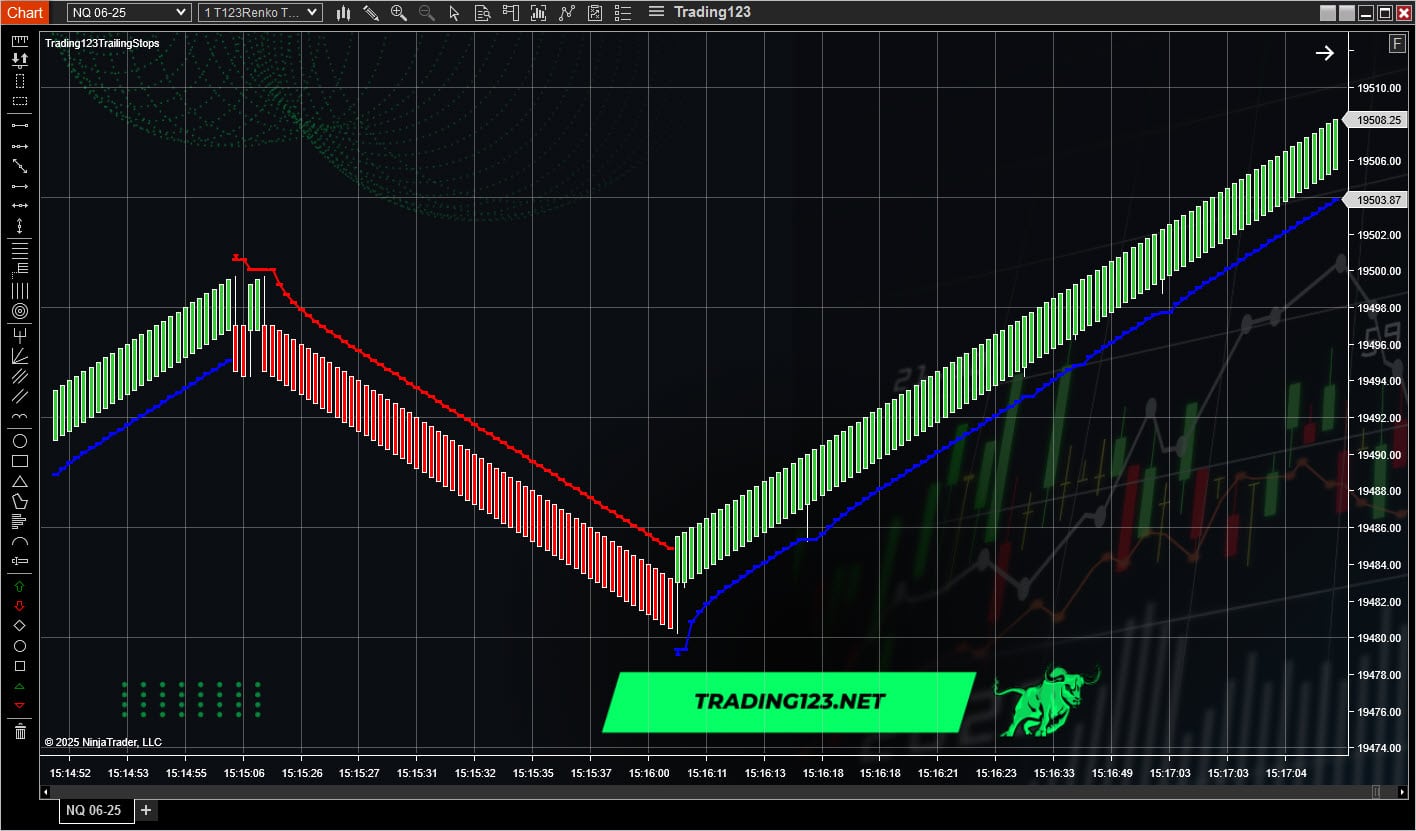 Trailing Stop Indicator For NinjaTrader 8 - Automatic Stops