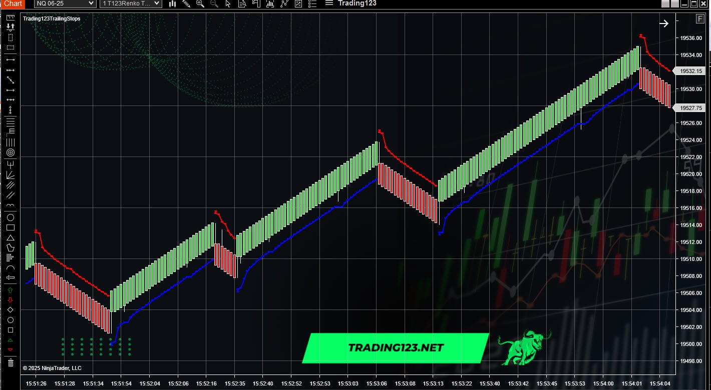 Trailing Stop Indicator For NinjaTrader 8 - Automatic Stops