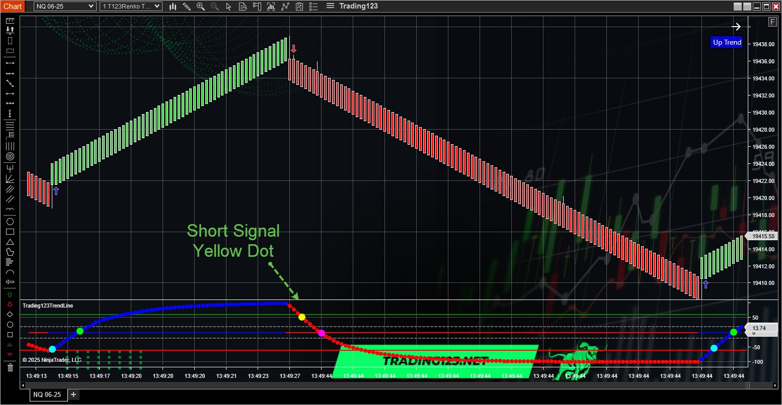 NinjaTrader Indicators-Trading123-Best NinjaTrader Indicators