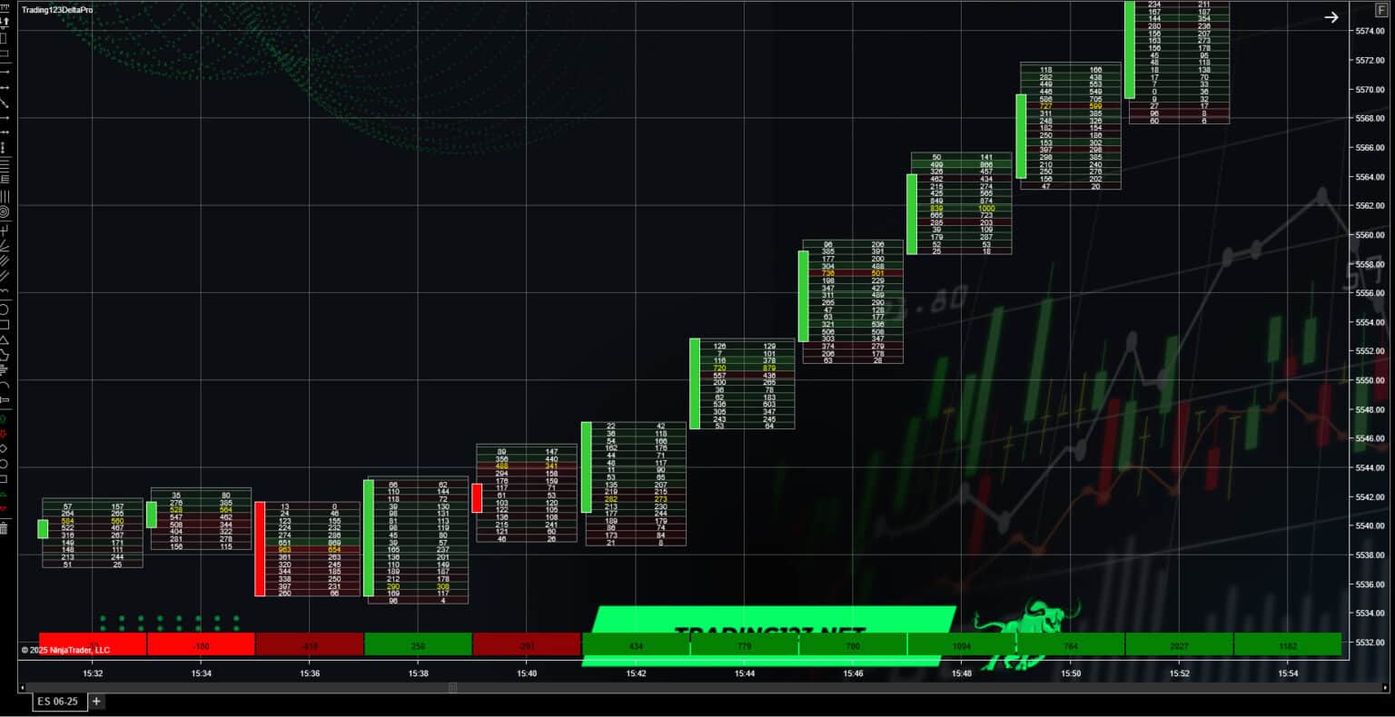 Volume Delta Indicator-Trading123 Delta Pro Best Indicators