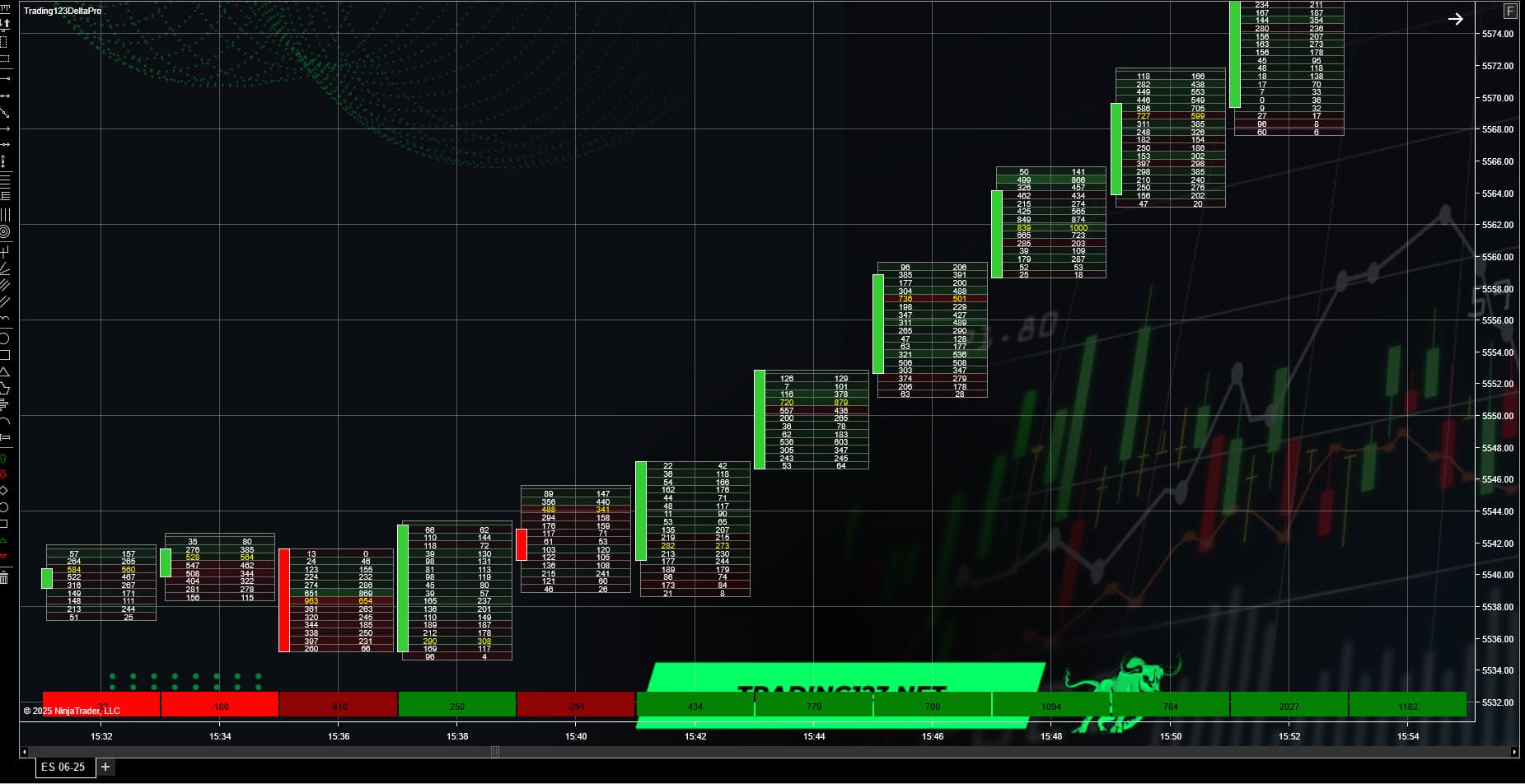 Volume Delta Indicator-Trading123 Delta Pro Best Indicators