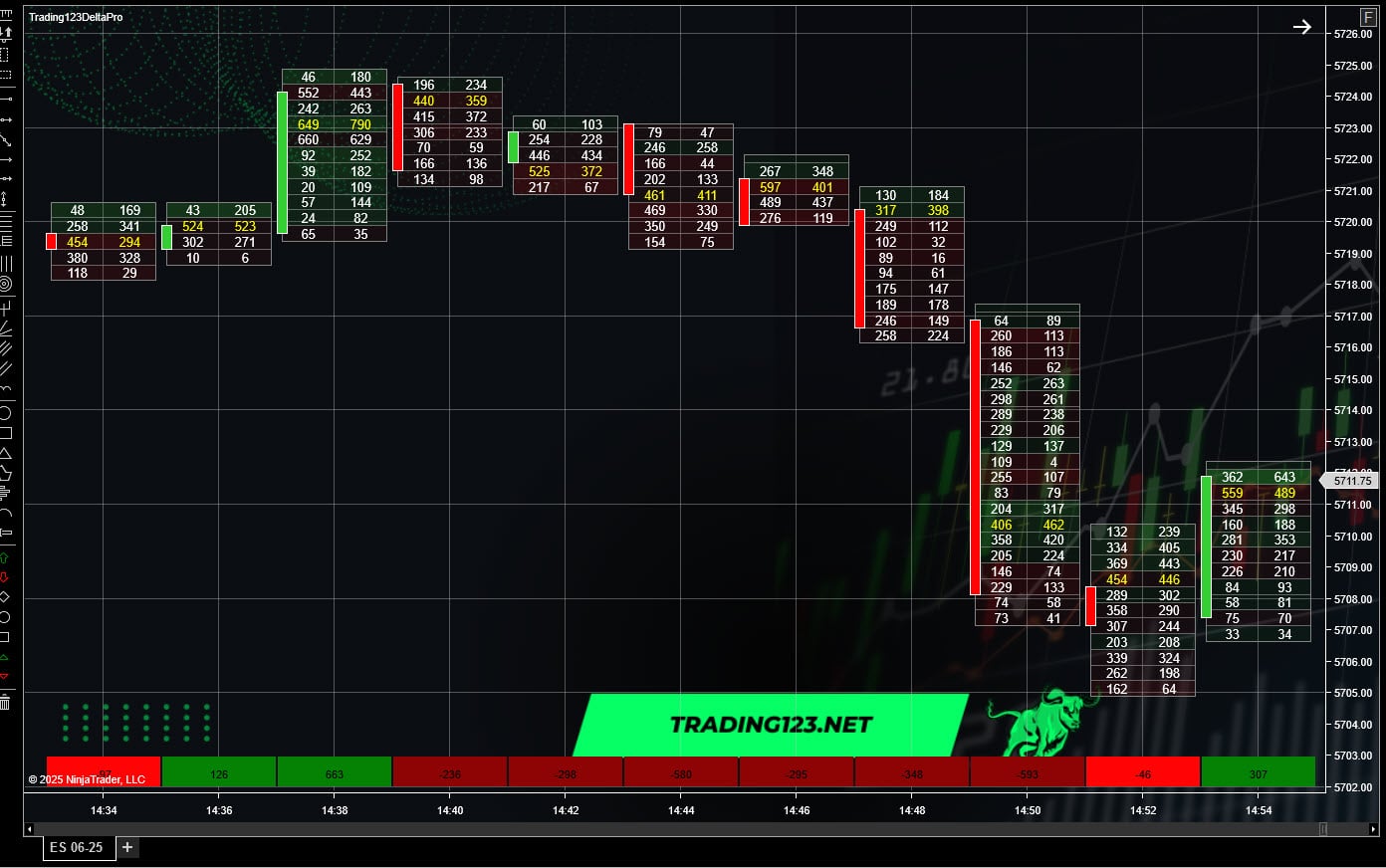 Volume Delta Indicator-Trading123 Delta Pro Best Indicators