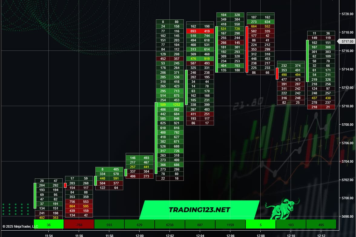 Volume Delta Indicator-Trading123 Delta Pro Best Indicators