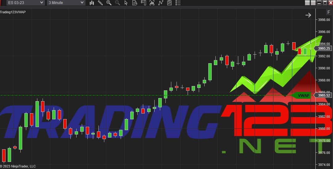 Trade With Institutional VWAP Levels | NinjaTrader Indicator
