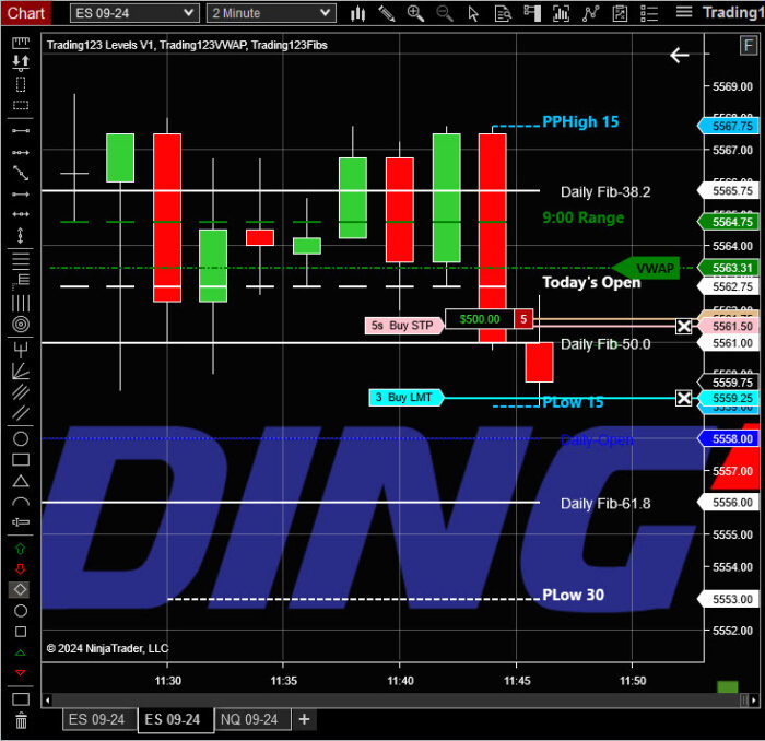 Trading123 Levels - Find Breakouts & Reversals With AI
