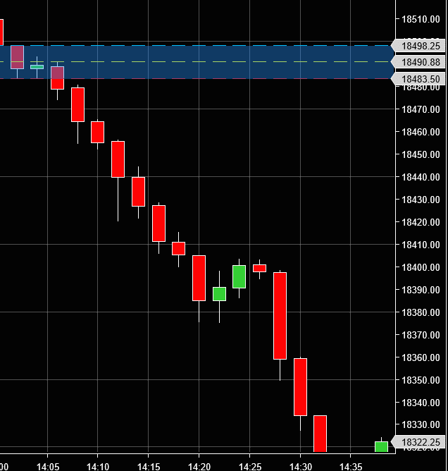 AI Range Boxes For Day Trading The Futures Markets.