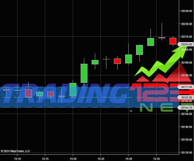 AI Range Boxes For Day Trading The Futures Markets.