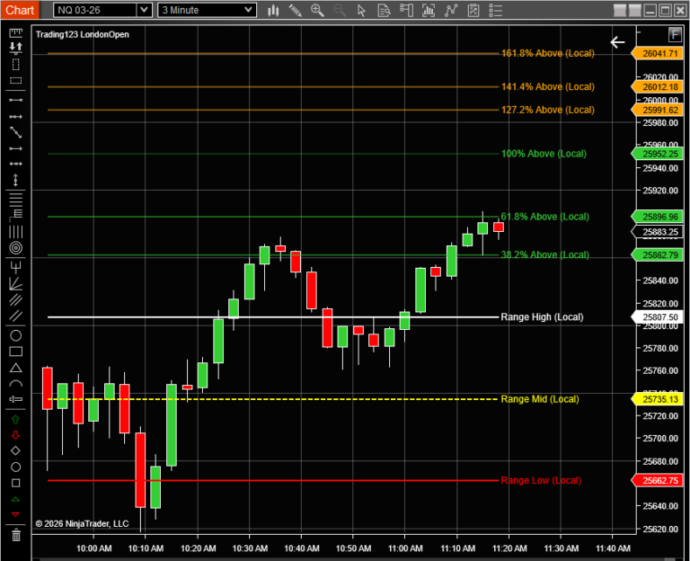 London Open Indicator - London Open Breakout Strategy