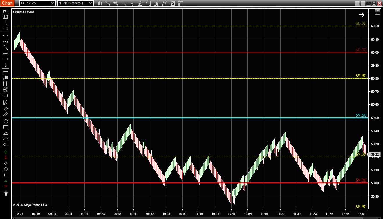 Crude Oil Levels - Major Support Levels For Crude Oil Trading